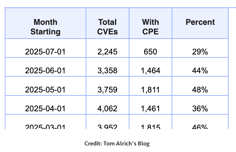 Enriching Vulnerabilities with AI: Introducing OpenCVE Enrichment | OpenCVE Documentation